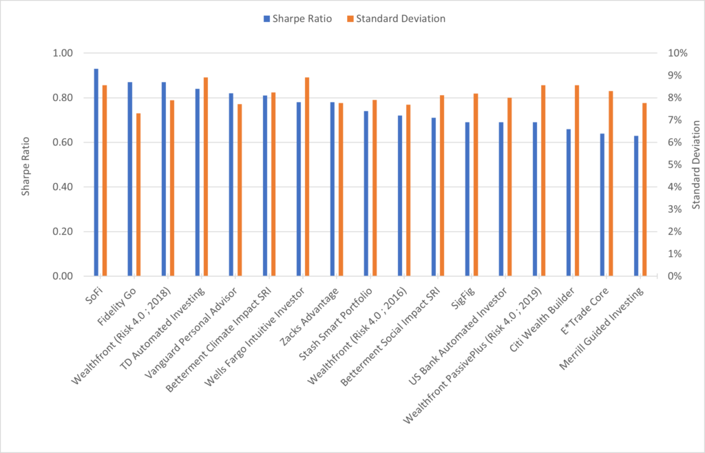 Risk/Return Statistics – Condor Capital Wealth Management